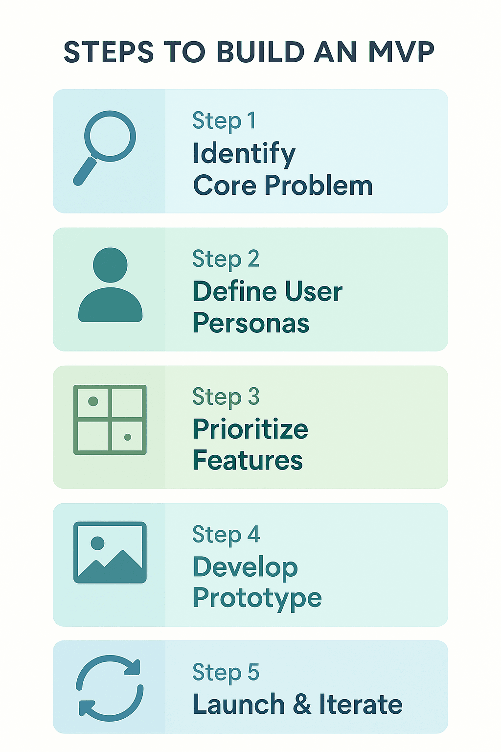 Guide to Building a Successful Minimum Viable Product (MVP) in 2025 - Siruk